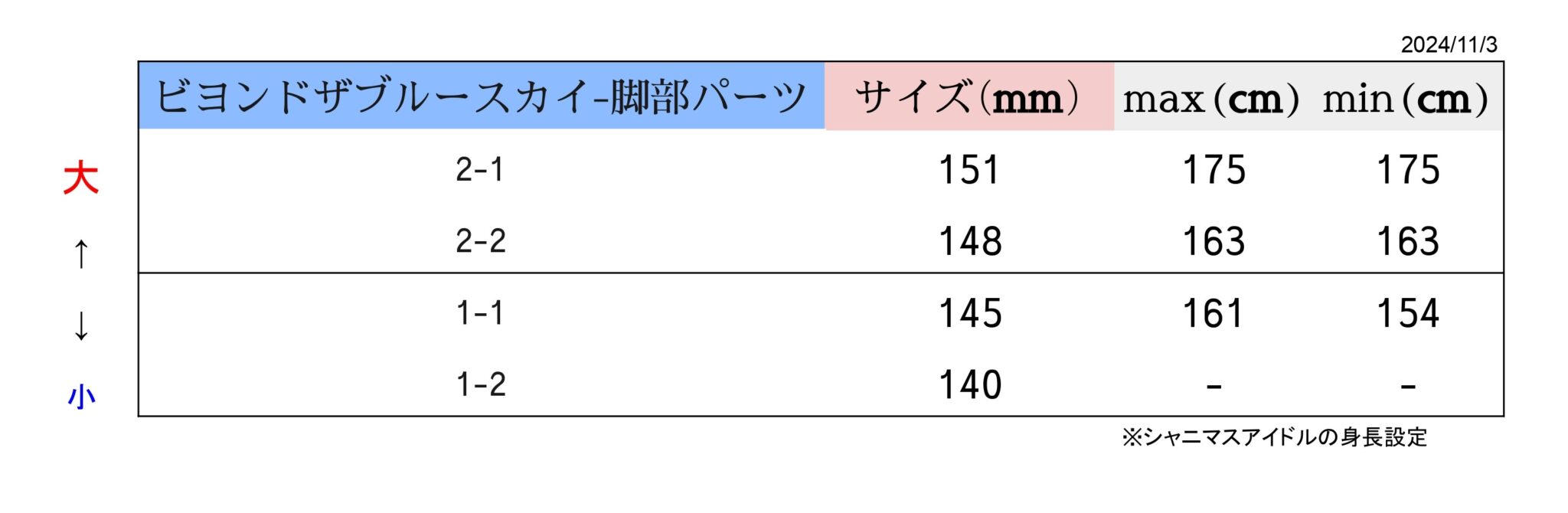 30MS『ビヨンドザブルースカイ』の選び方｜カラーA・B・Cの違い【シャニマス30ms 各種の違い解説】 | 兎へいほー